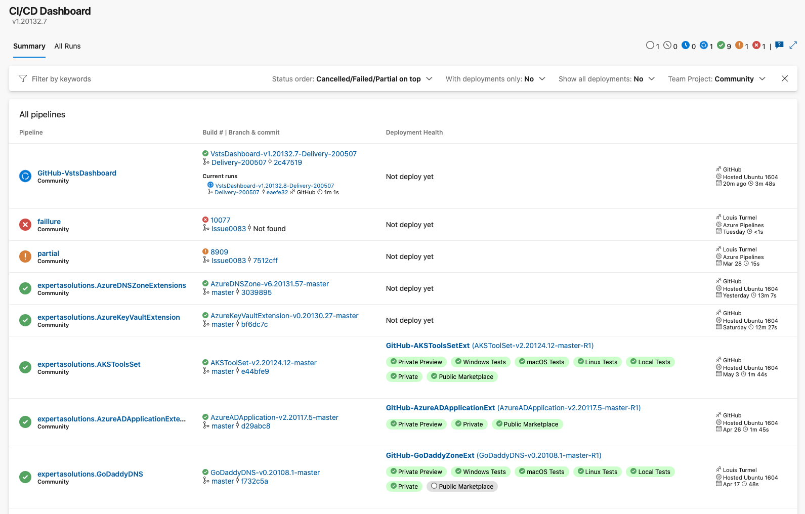 CI/CD Dashboard - Visual Studio Marketplace